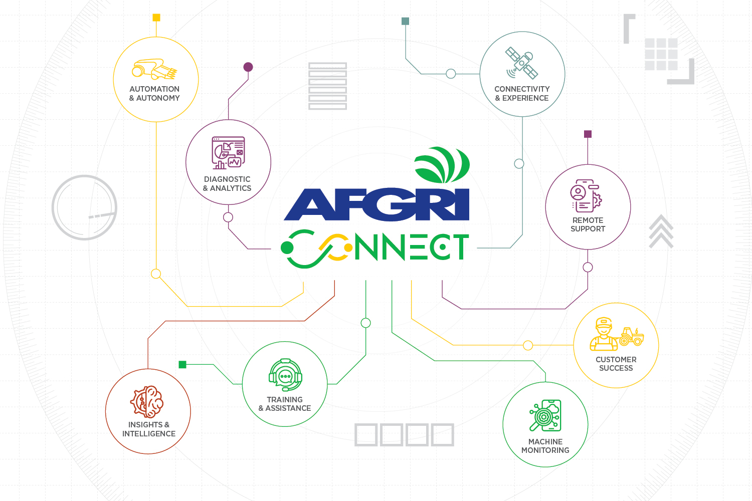 AFGRI Connect: Transforming Precision Agriculture and Customer Support ...